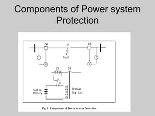 Switchgear - complete guide | PPT
