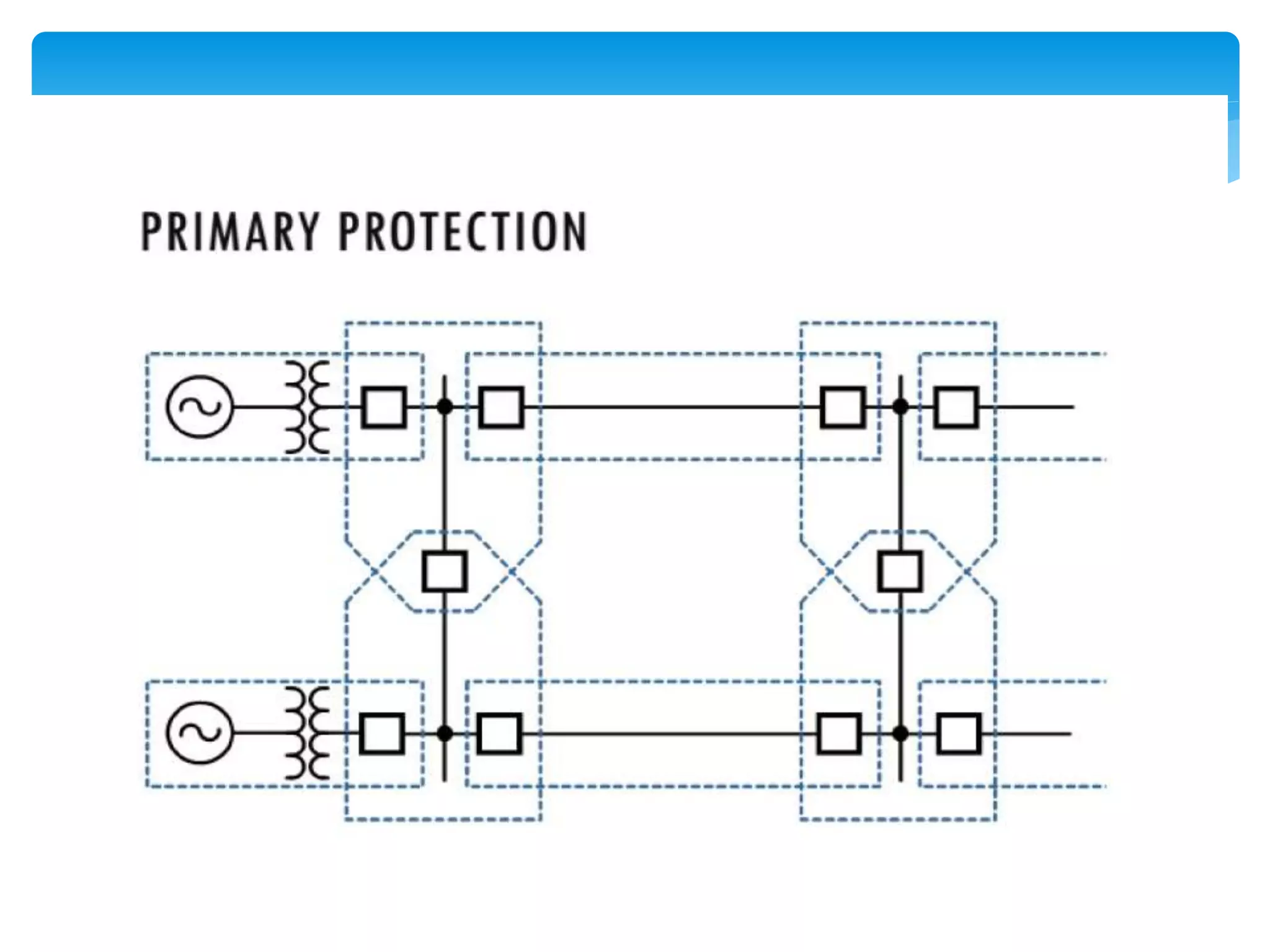 Switchgear and protection 1 | PPTX