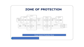 Switchgear and Protection (2020503C).pptx