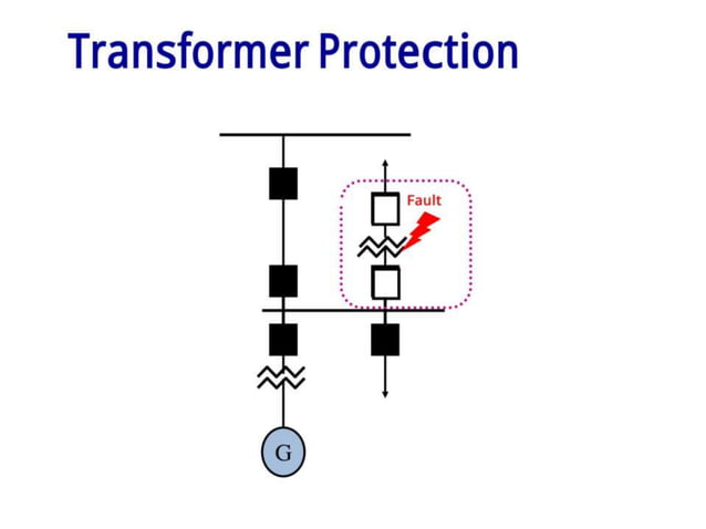Switchgear and protection 5 | PPT