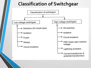 Switchgear and protection engineering Lecture 02.pptx