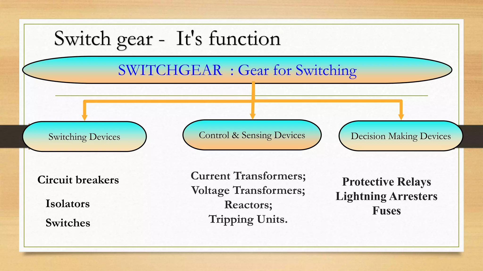 Switchgear and protection lecture 1 | PPTX