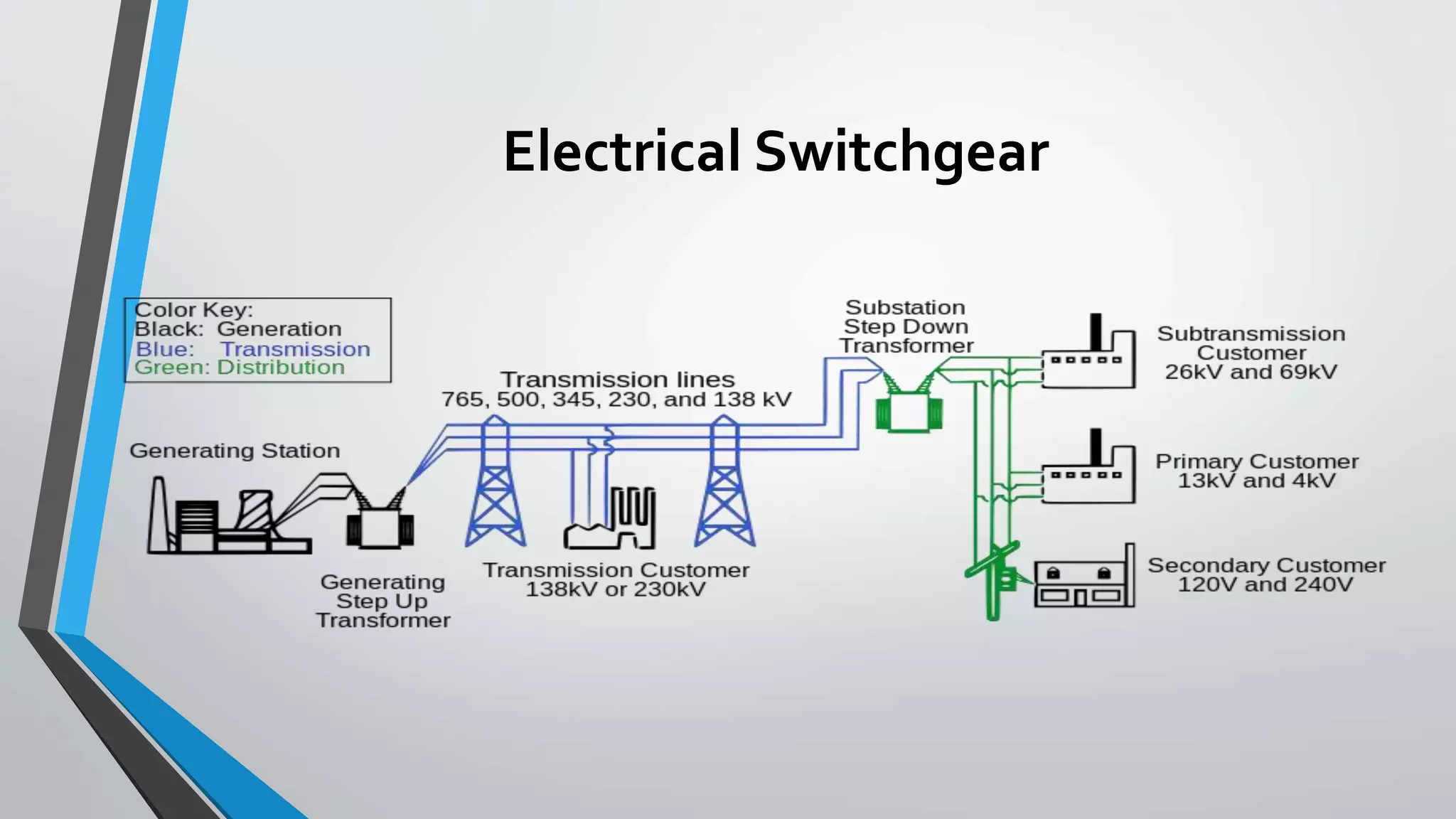 Switchgear and protection lecture 1 | PPTX