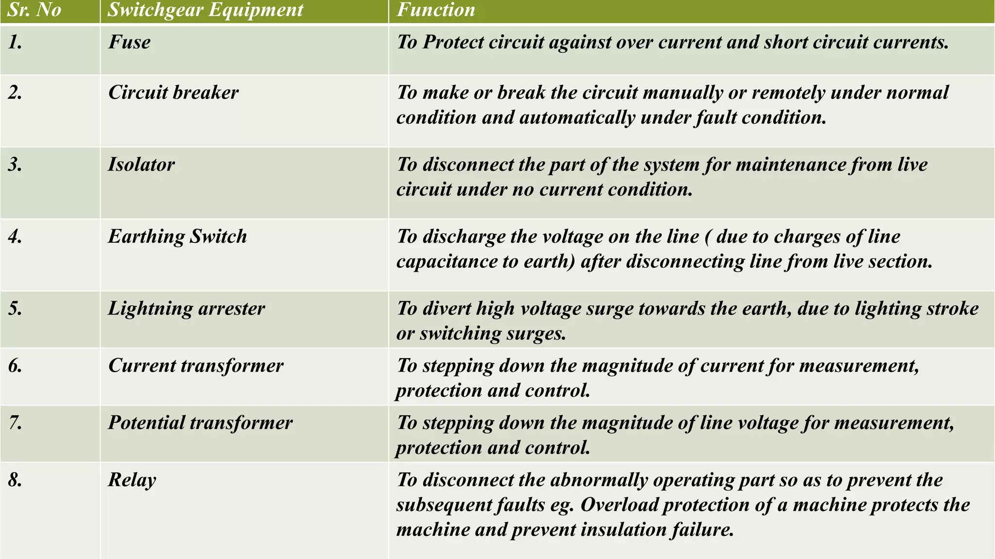 Switchgear and protection lecture 1 | PPTX