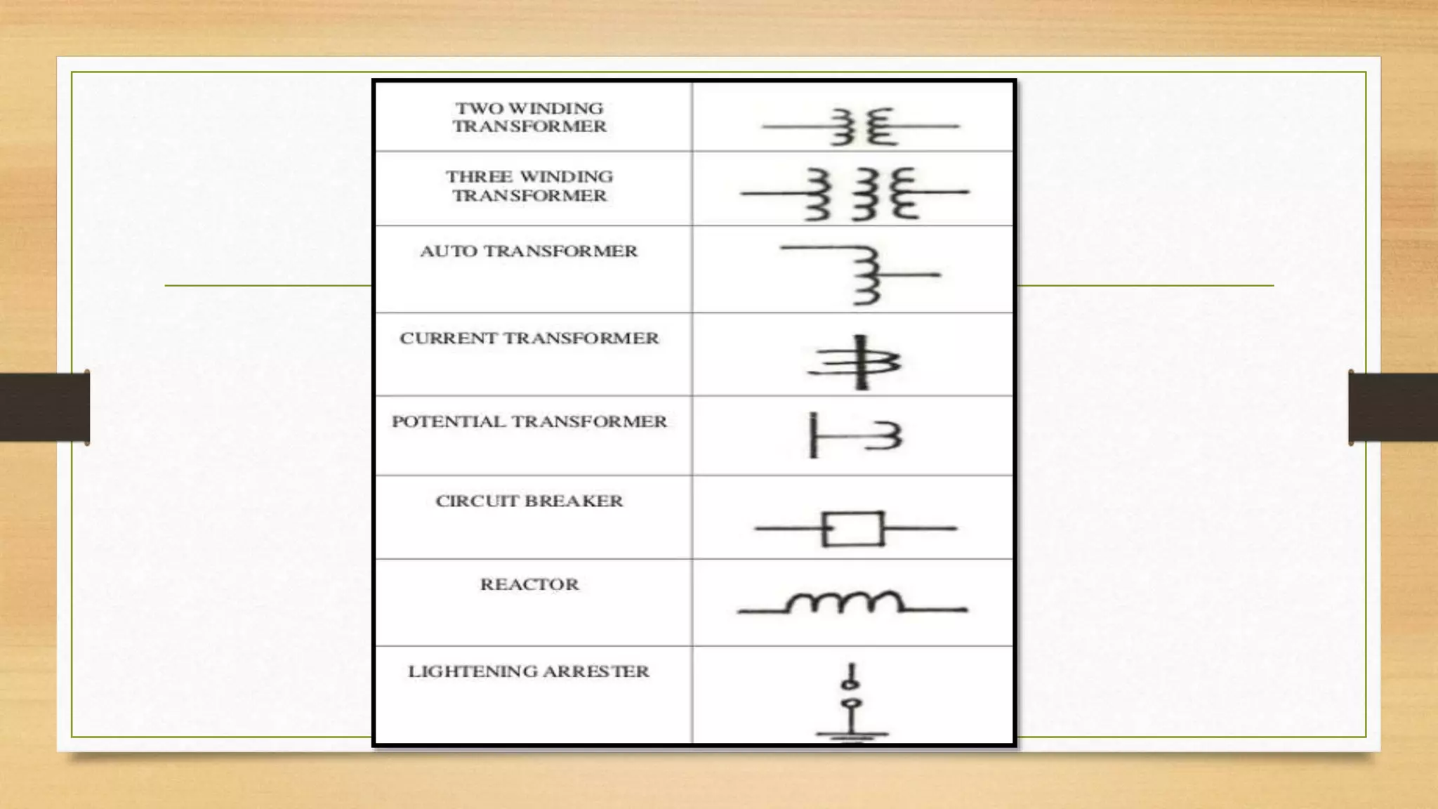 Switchgear and protection lecture 1 | PPTX