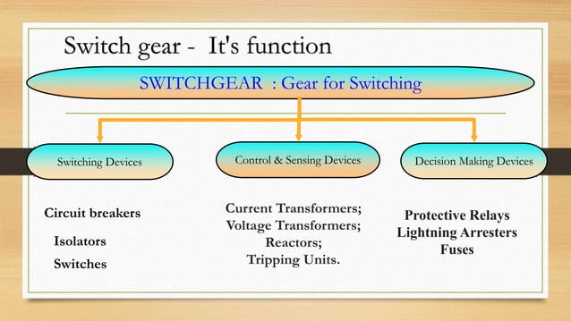 Switchgear and protection lecture 1 | PPTX