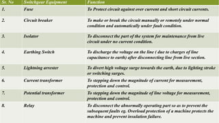 Switchgear and protection lecture 1 | PPTX