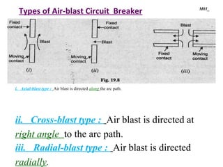 Switchgear and protection lecture 2 type of circuit breakers and ...