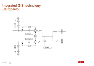 Switchgear Better enhancement presentation.pdf