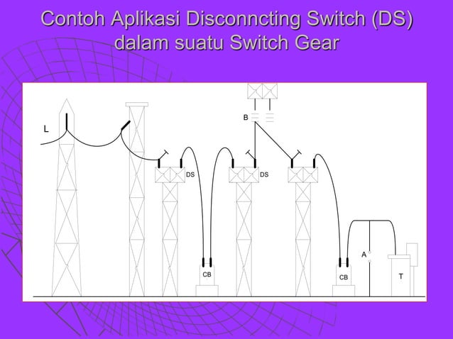 SWITCH GEAR PADA SISTEM TENAGA LISTRIK | PPTX