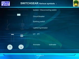 Switchgears and its basics in power plant.pptx