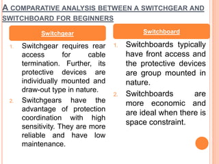 Switchgear & Switchboard- A comparative analysis | PPTX