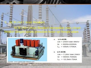 Switchgear teknik tenaga listrik | PPTX