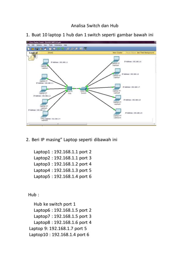 Switch hub ip yang sama | DOCX