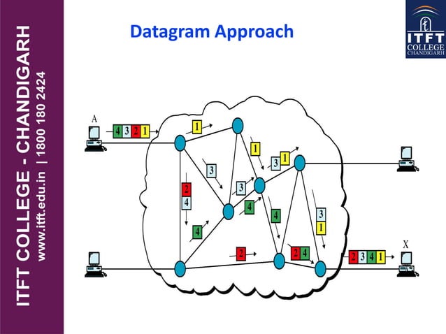 ITFT_Switching techniques in networking | PDF