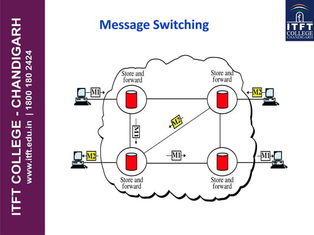 ITFT_Switching techniques in networking | PDF