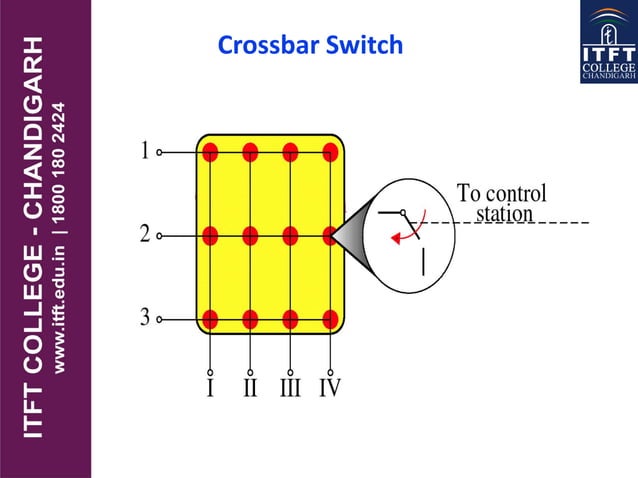 ITFT_Switching techniques in networking | PDF