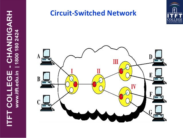 ITFT_Switching techniques in networking ITFT_Switching techniques in networking