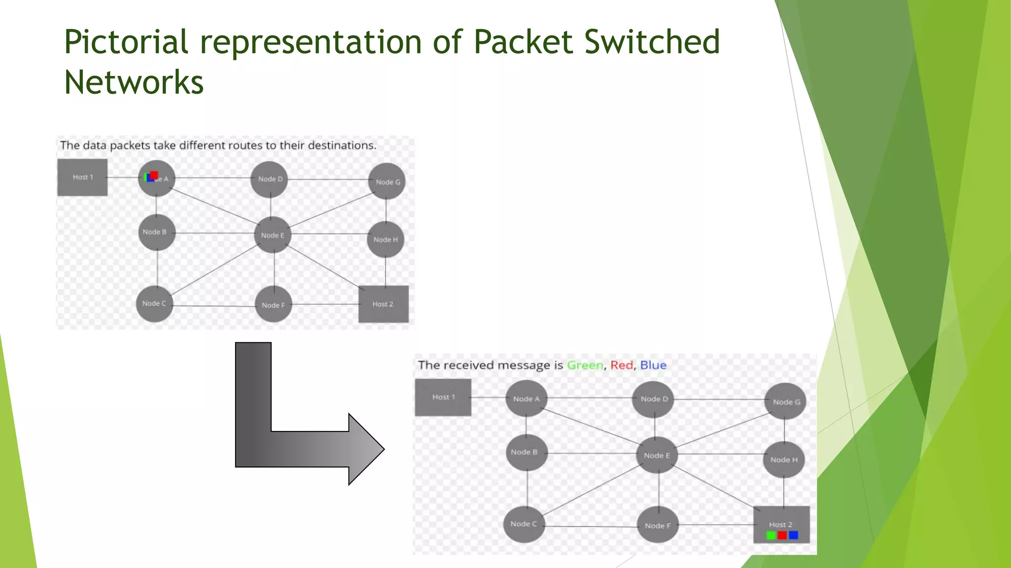 Switching Data Communication Pptx Computer Networking Computing