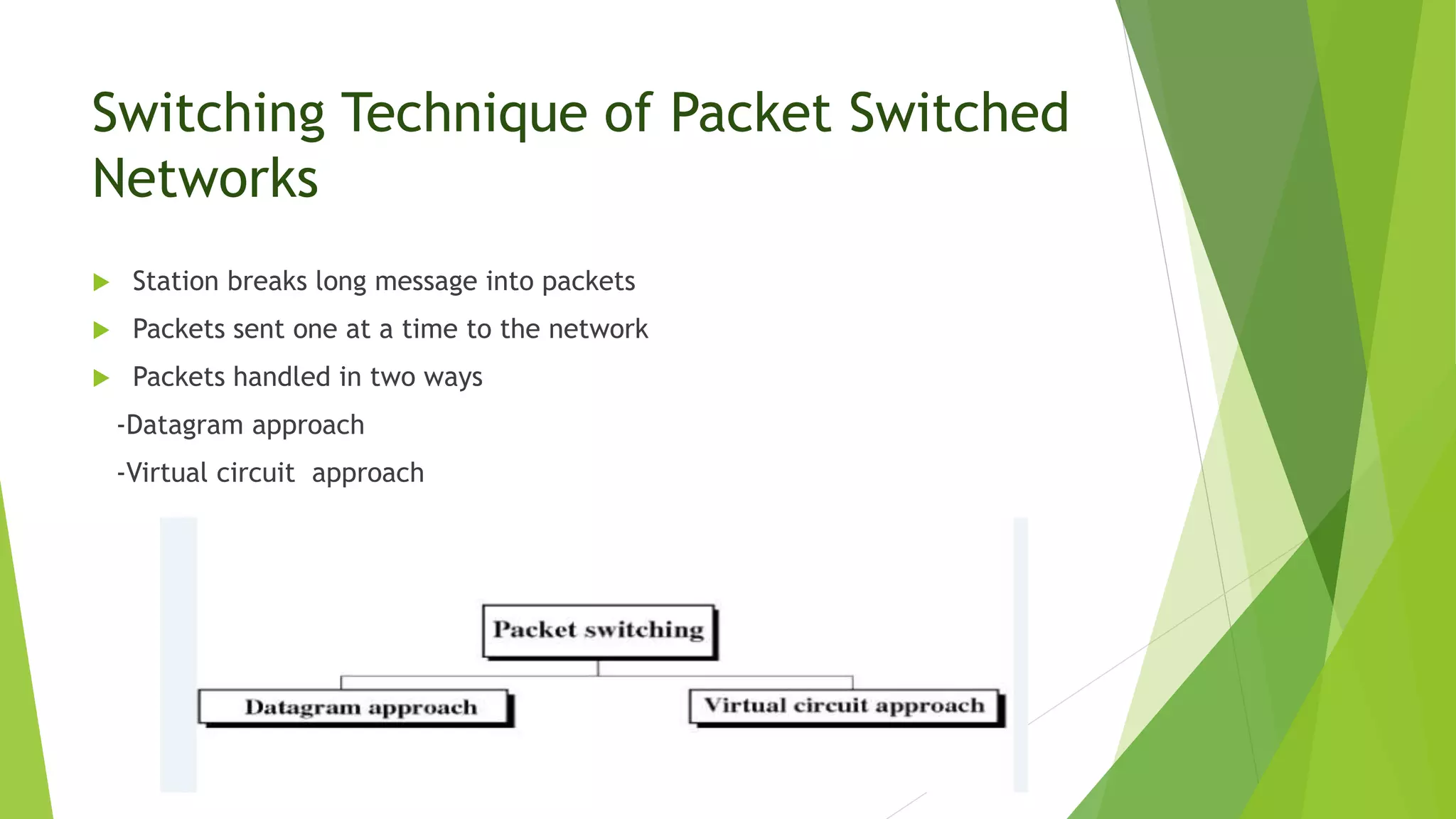 Switching Data Communication Pptx Computer Networking Computing