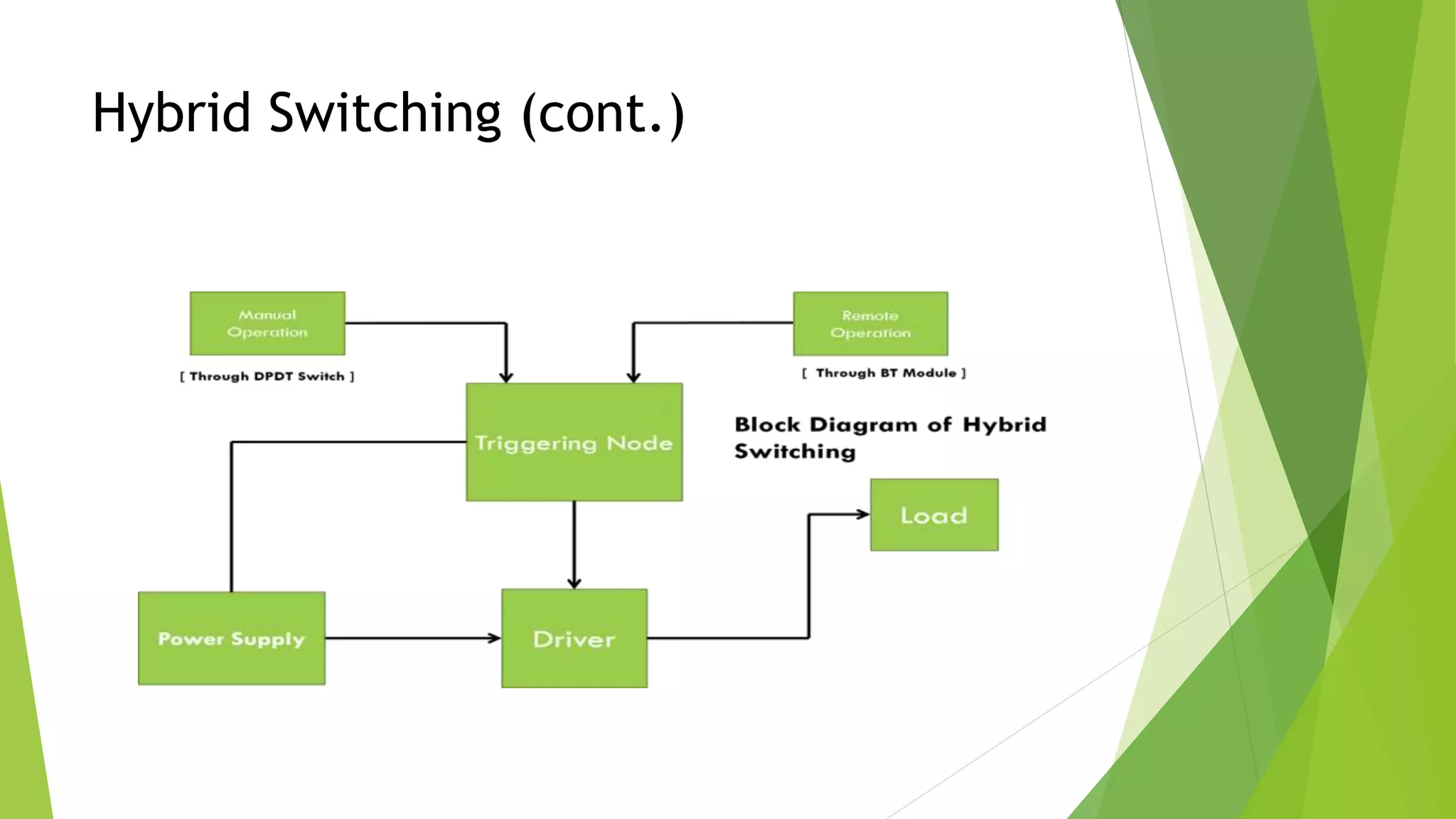 Switching Data Communication Pptx Computer Networking Computing