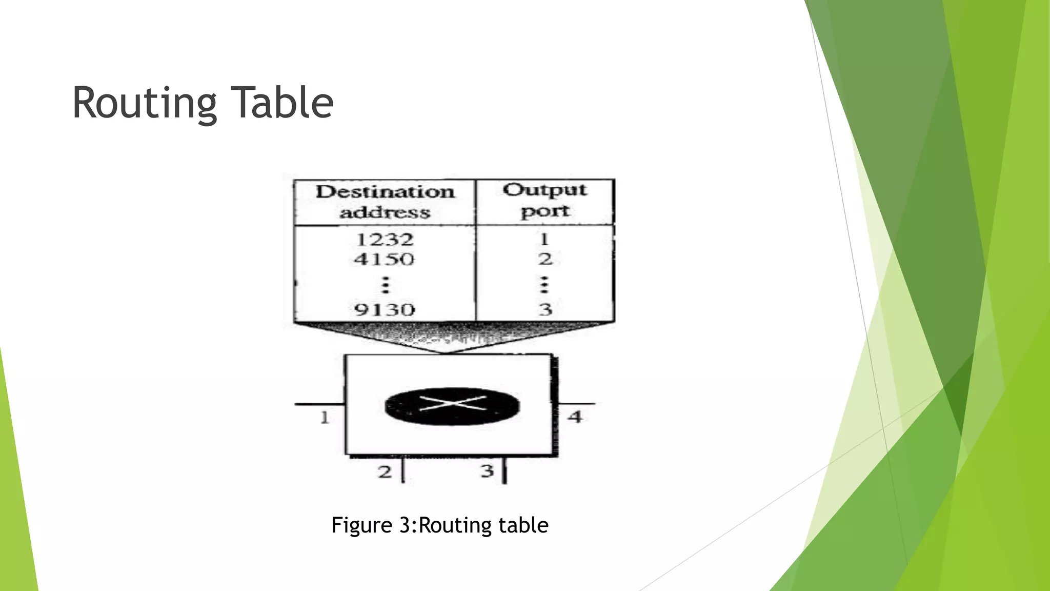 Switching Data Communication Pptx Computer Networking Computing