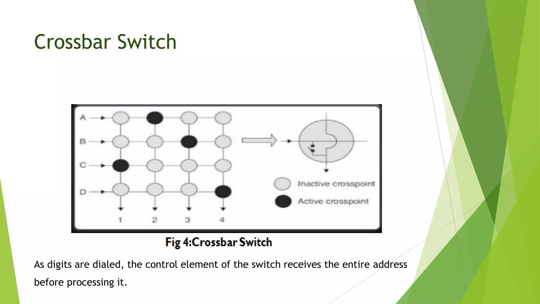 Switching Data Communication Pptx Computer Networking Computing