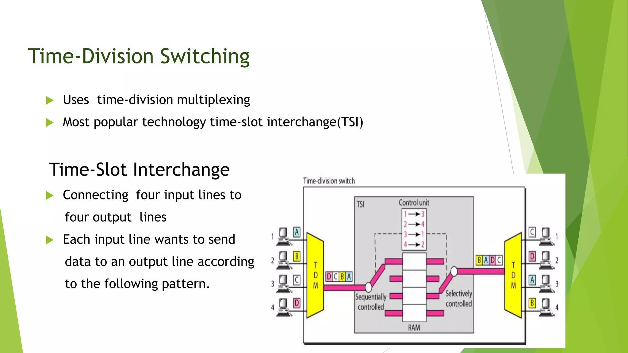 Switching Data Communication Pptx Computer Networking Computing