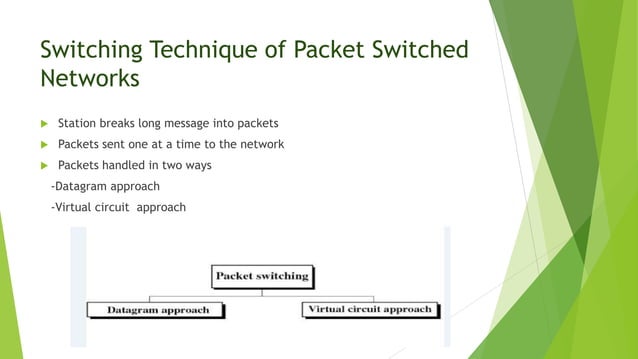 Switching Data Communication Pptx Computer Networking Computing