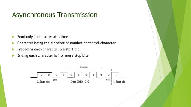 Switching Data Communication Pptx Computer Networking Computing