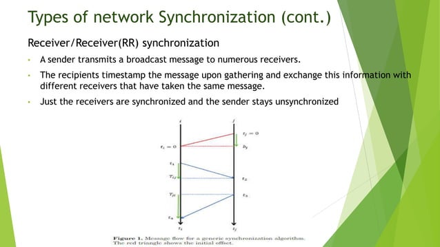 Switching Data Communication Pptx Computer Networking Computing