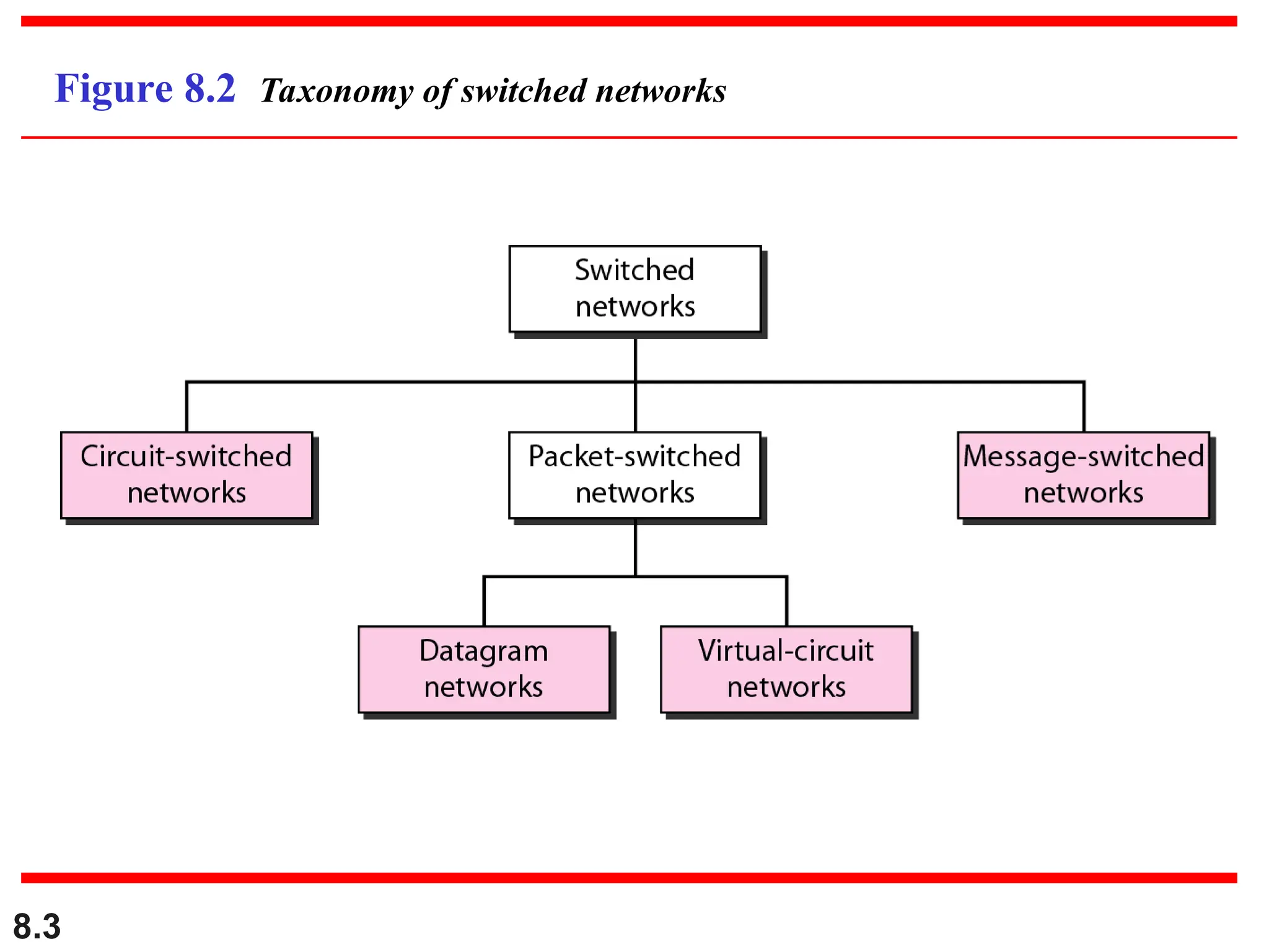 Switching Technology_in_Computer_Networks.ppt