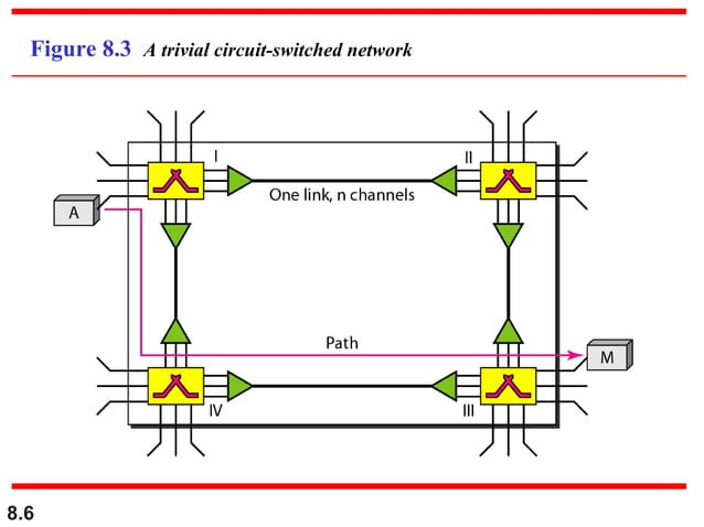 Switching Technology_in_Computer_Networks.ppt