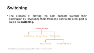 Computer Networks Packet Switchings.pptx