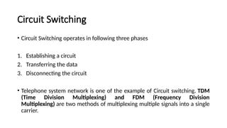 Computer Networks Packet Switchings.pptx