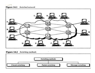 switching Switching techniques in Data Communication | PPT