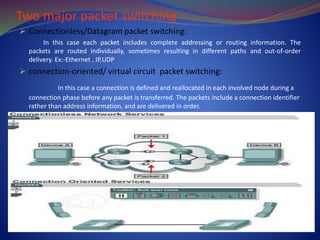 switching technique in computer networks | PPTX