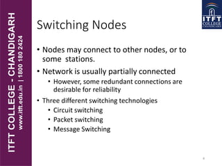 ITFT_Switching | PPT