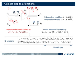 S-functions Paper Presentation: Switching Amplifier Design With S ...