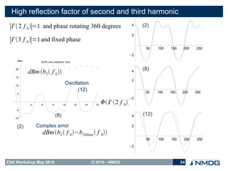 S-functions Paper Presentation: Switching Amplifier Design With S ...