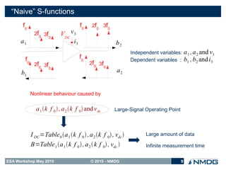 S-functions Paper Presentation: Switching Amplifier Design With S ...