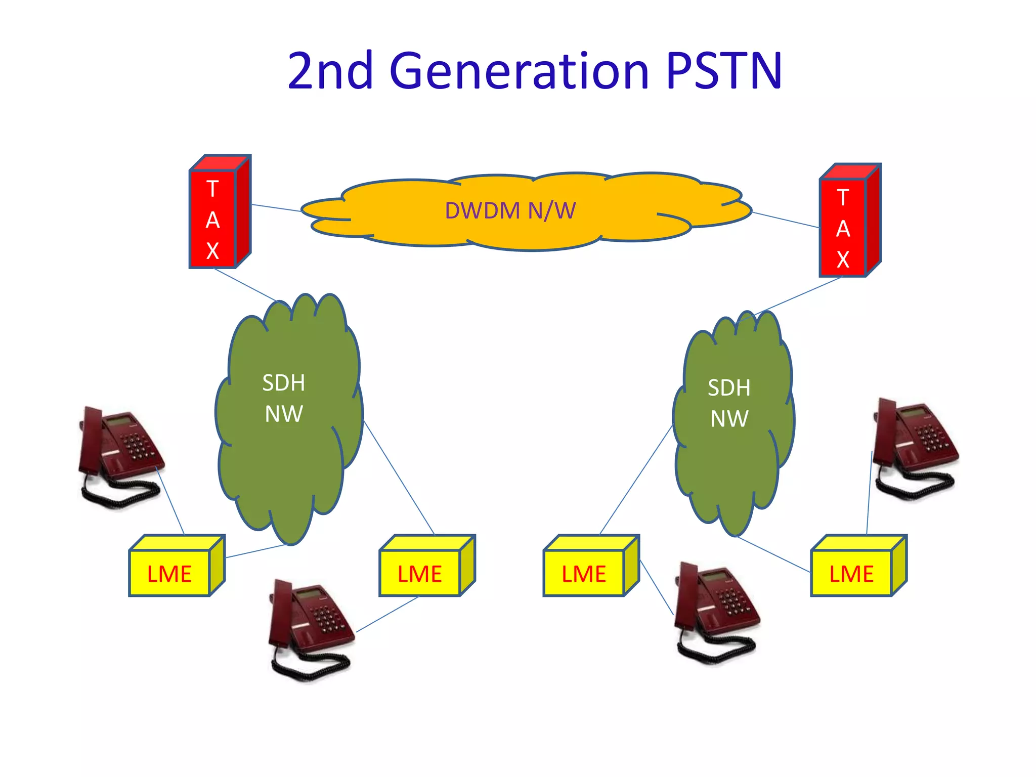Switching and signalling ovt, Winter training .bsnl .swesome knowledge ...