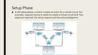 Switching | PPT