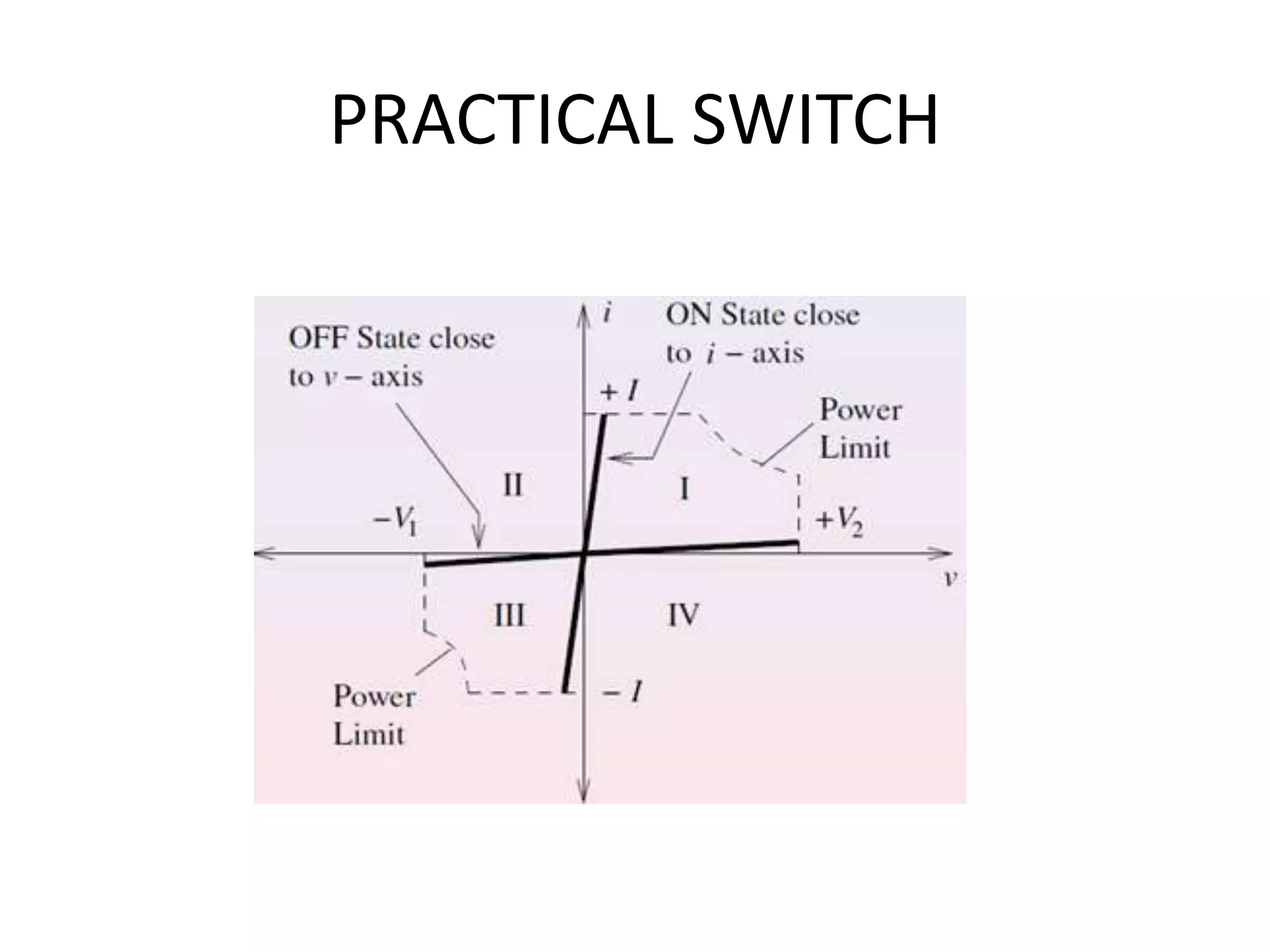 Switching characteristics of power electronic devices | PPTX