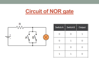 Switching Circuit on digital logic design .pptx