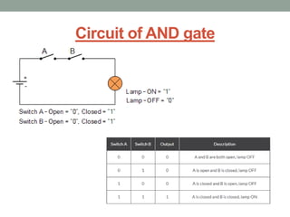 Switching Circuit on digital logic design .pptx