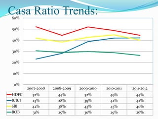 Switching costs protect value | PPT