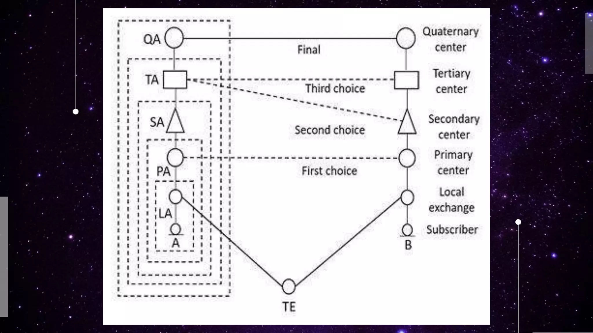 Switching hierarchy and routing | PPTX