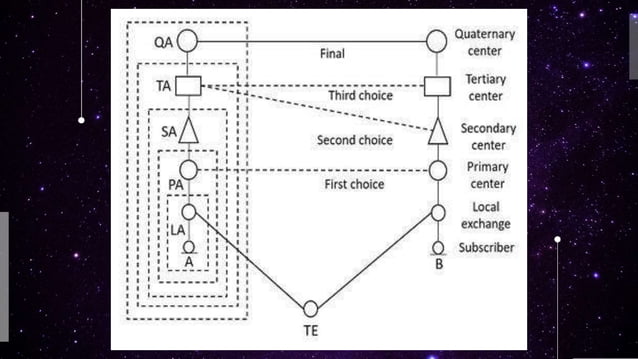 Switching Hierarchy And Routing Pptx
