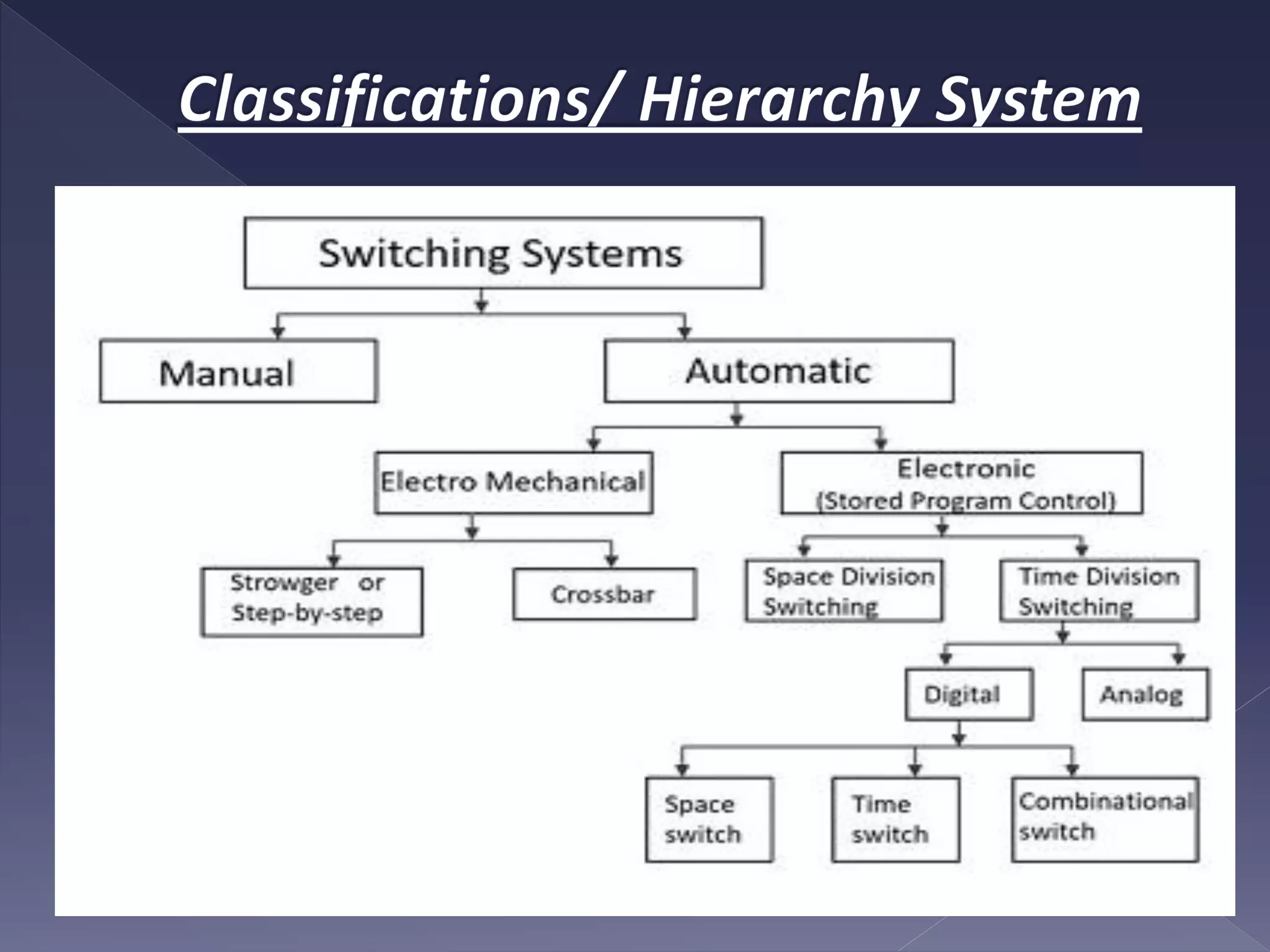 Switching hierarchy presentation | PDF